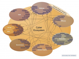 Cybersecurity Ecosystem - Sentar.com
