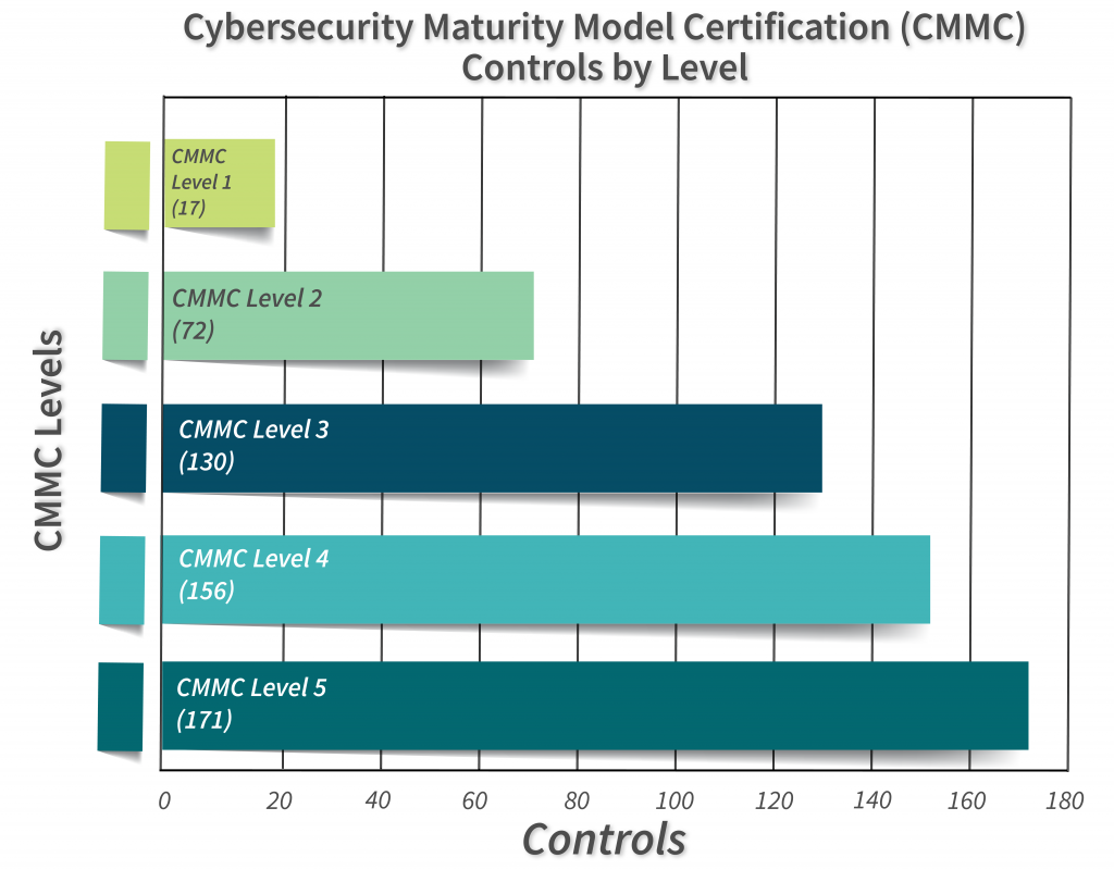 CMMC Compliance Solutions - Sentar.com CMMC Compliance Solutions - Sentar.com