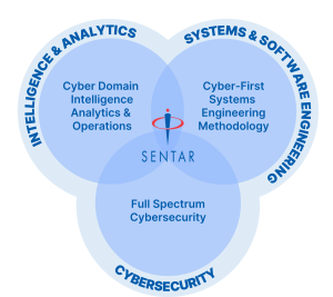 About us - Sentar.com